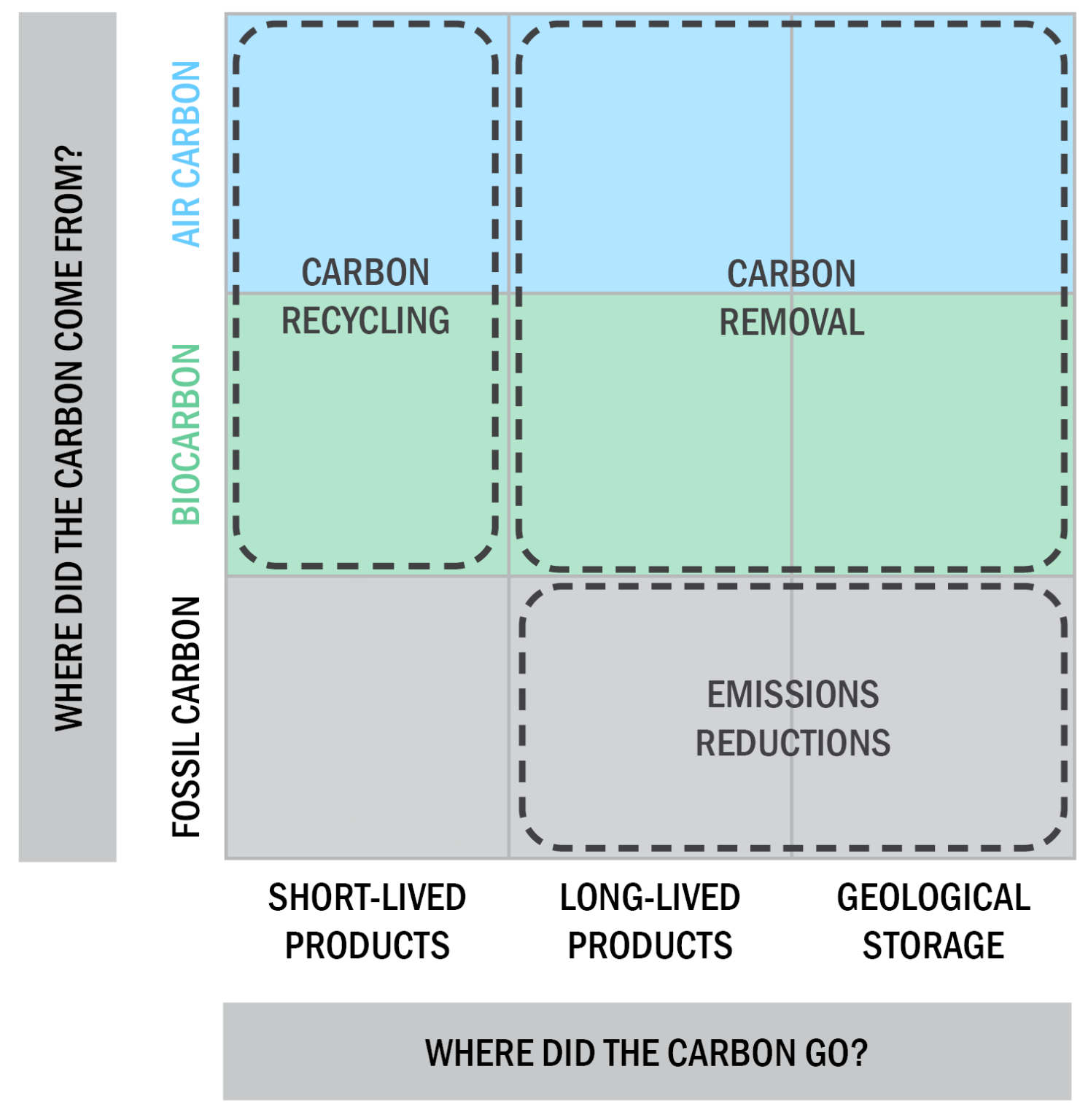 Clarifying the overlap of carbon removal and CCUS | Institute for ...