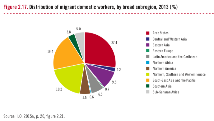 Figure for migrant workers | Care Work and the Economy