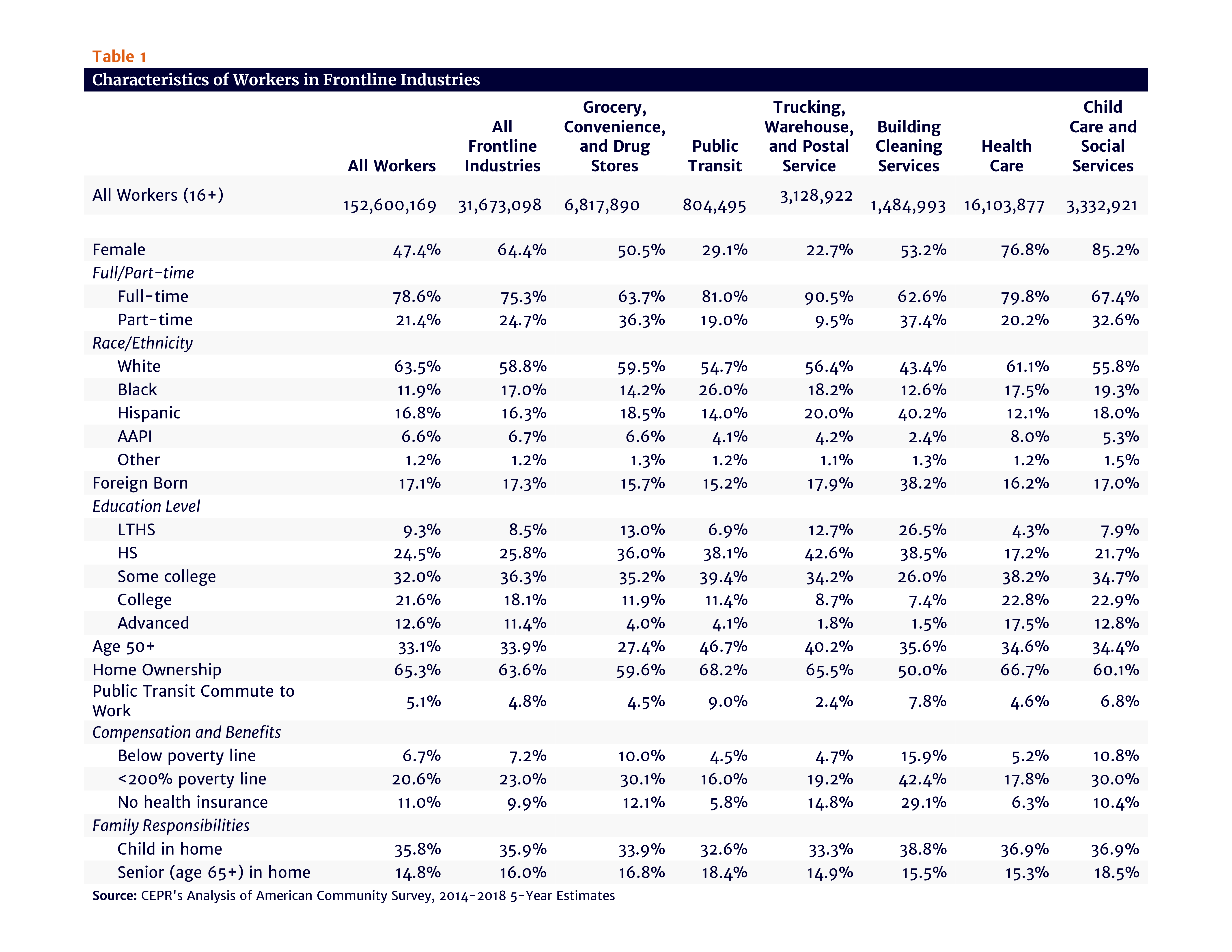 Table 1_CERP report apr 2020 | Care Work and the Economy
